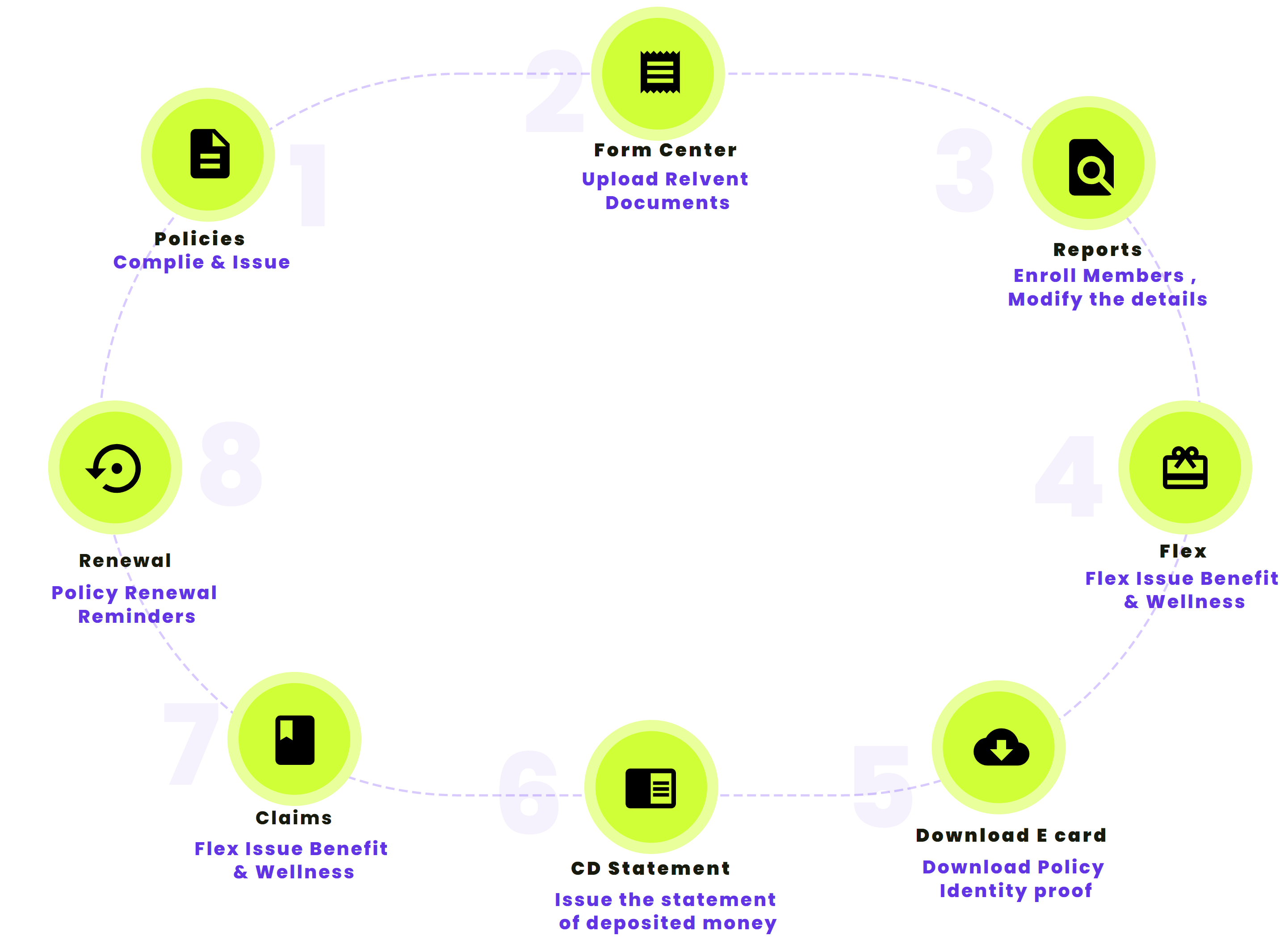 Ace Insurance : Employee Benefit